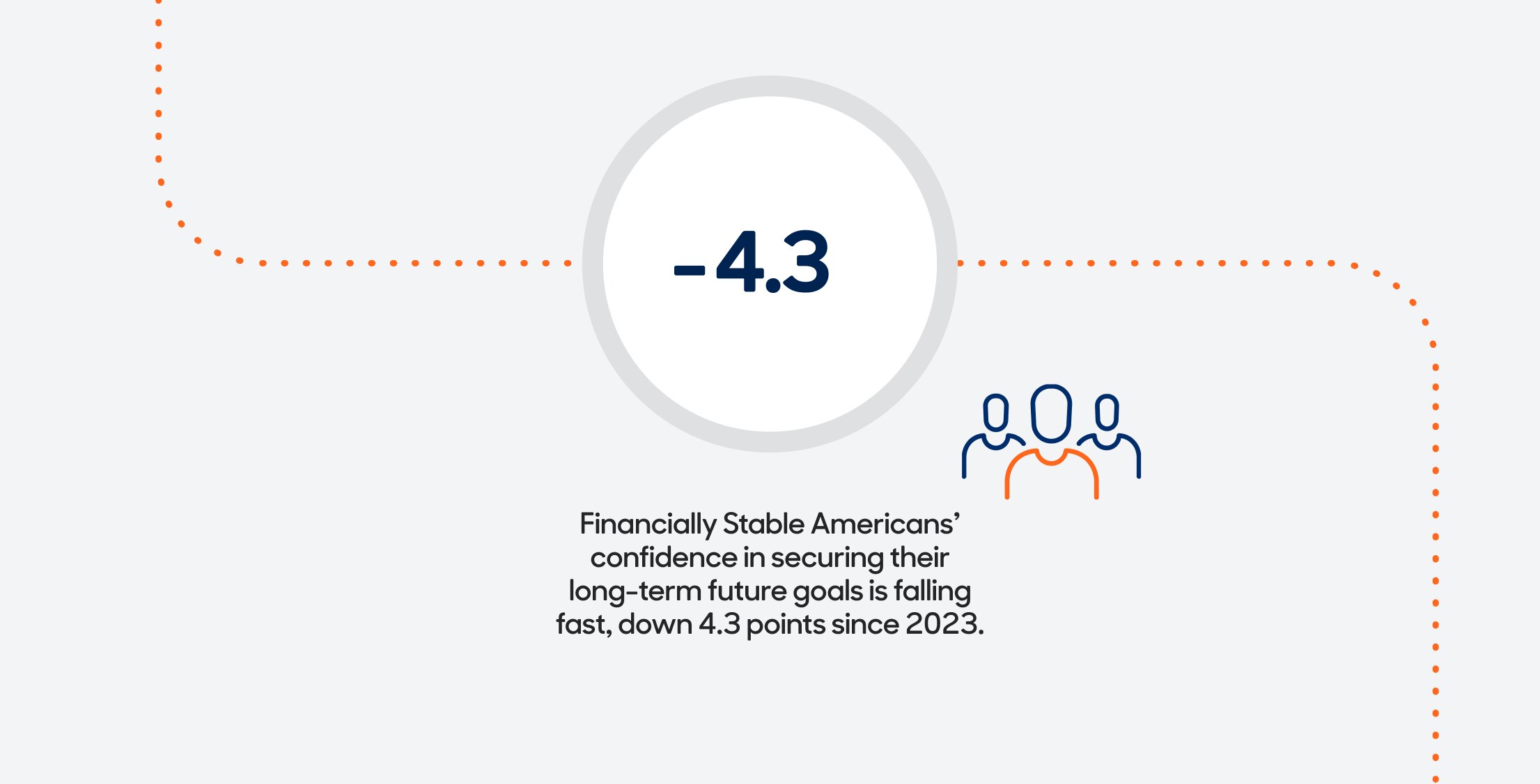 Infographic: Circle chart stating "Financially Stable Americans ...